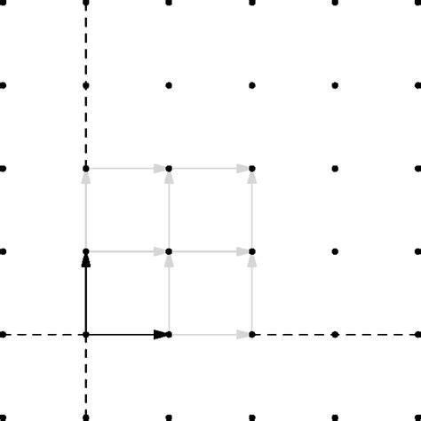 Figure 2 From Weighted Generating Functions And Configuration Results For Type Ii Lattices And