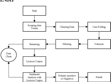 Figure 1 From Design Of A Tourism Recommendation System Based On
