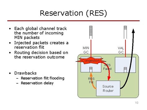 indirect adaptive routing on large scale interconnection networks