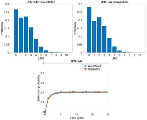 populations an open access journal from mdpi