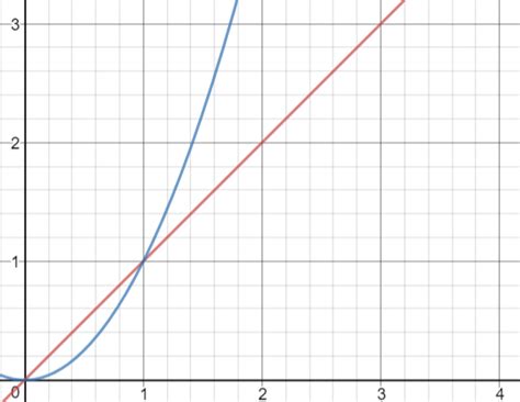 Terminology Is There Any Difference Between Time Complexity And
