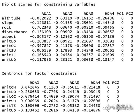 数量生态学冗余分析（rda）分析植物多样性物种数据结果可视化 附代码数据 51cto博客 冗余调控农业生态学