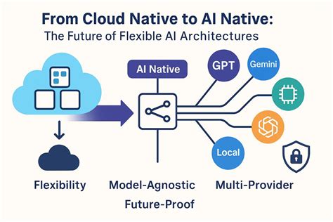 From Cloud Native To Ai Native Why Your Ai Architecture Needs A Reality Check Cloudnative