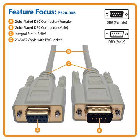 Serial DB9 Serial Extension Cable Straight Through 6 Ft Eaton
