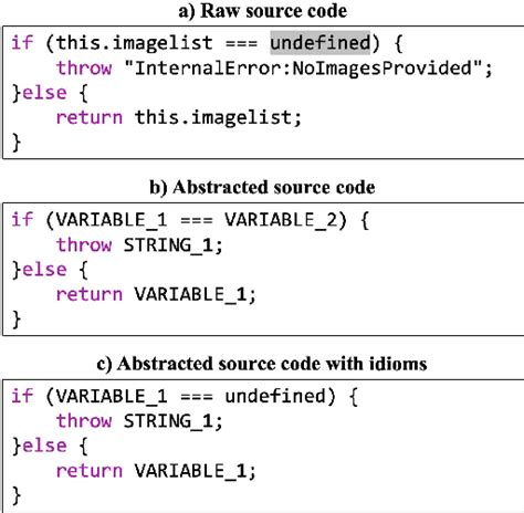 Figure 2 From Systematic Analysis Of Defect Specific Code Abstraction
