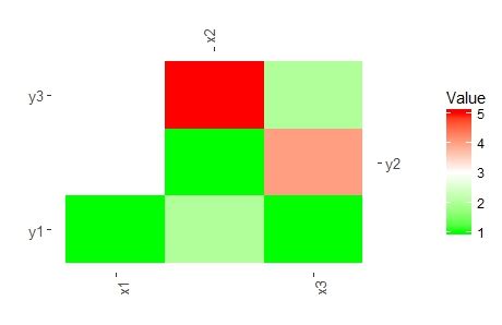 R How To Set Two X Axis And Two Y Axis Using Ggplot2 Stack Overflow