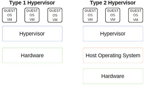 So Sánh Virtualbox Vmware Và Hyper V