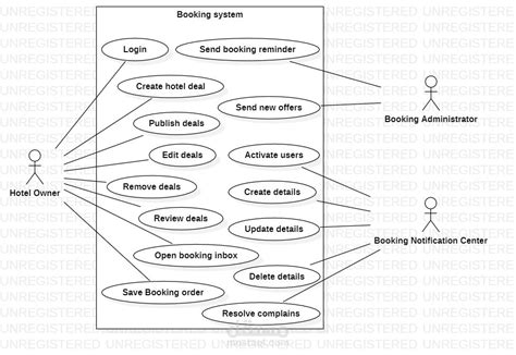 ATM System Use Case Diagram مستقل