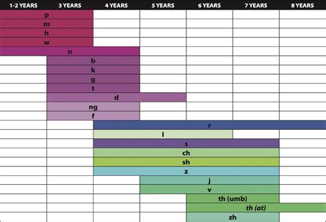 Articulation And Phonological Delays And Disorders Pediatric Speech