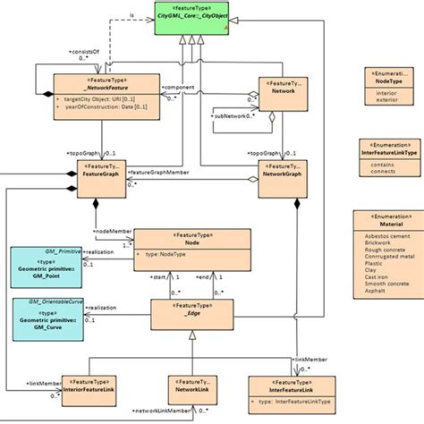 Uml Class Diagram Of Weather Download Scientific Diagram