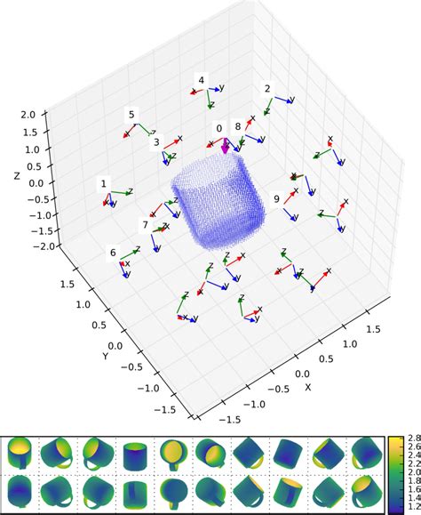 figure 1 1 from learning viewer centered projections for 3d shape