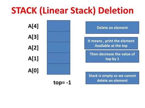 Ppt Stack Linear Stack Deletion Powerpoint Presentation Free Download Id2780574