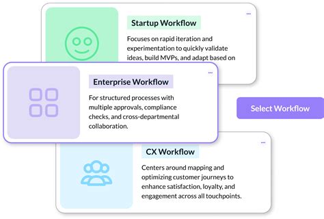 Custom Workflows – Proceve