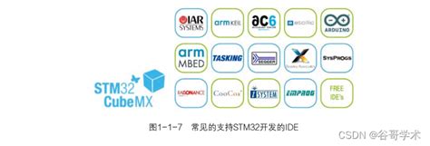 Stm32应用开发实践教程：初识stm32stm32开发教程 Csdn博客