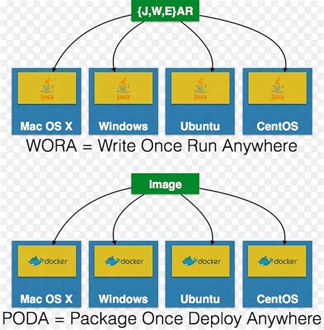 Docker Kubernetes软件部署持续集成微服务PNG图片素材下载 图片编号 PNG素材网
