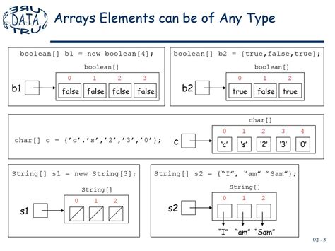 arrays wellesley college cs230 lecture 02 thursday february 1 ppt