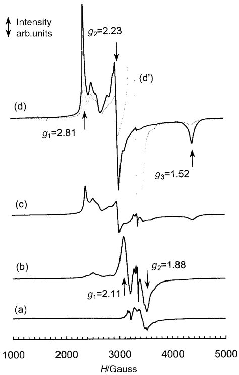 Epr Spectra Recorded At 123 K Under An Argon Atmosphere Of A Download Scientific Diagram