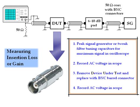 A Method To Measure Insertion Loss Or Gain Measuring And Test Circuit Circuit Diagram