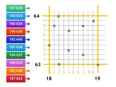 Plotting Figure Grid References Teaching Resources