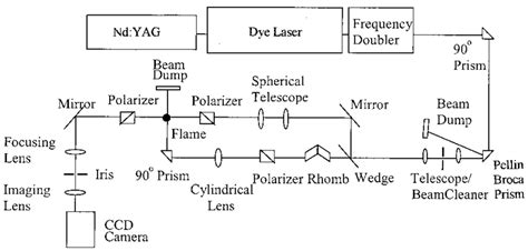 Schematic Diagram Of The Orthogonal Intersection Polarization Download Scientific Diagram