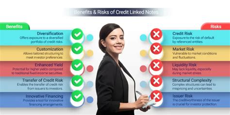 Credit Linked Note Explained A Simple And Effective Approach