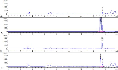 Figure 1 From Defining The Roles Of Polyphenol Oxidase In Dopamine And Esculetin Synthesis In