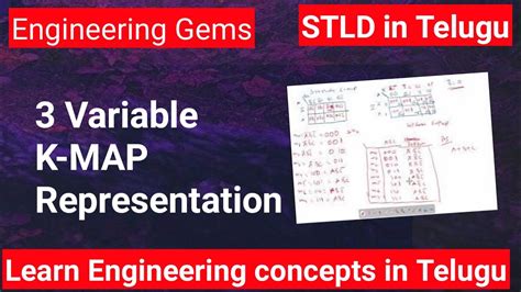 Variable K Map Representation In SOP And Per Forms YouTube