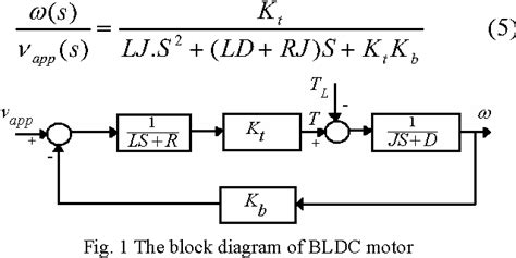 Figure 1 From A Pso Based Optimum Design Of Pid Controller For A Linear