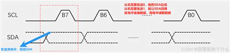 Stm32学习——i2c通信协议（1）软件i2c实现 Csdn博客