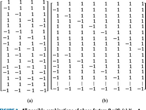 Figure 2 From Papr Reduction In The Fbmc Oqam System Via Segment Based