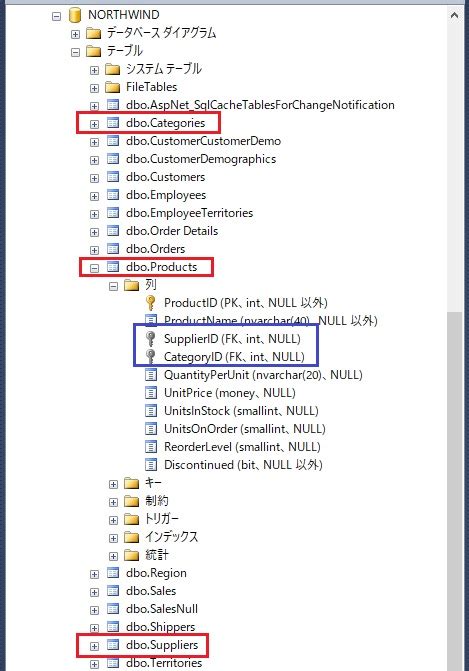 Entityframeworkでの親子関係保証および重複回避の実現方法