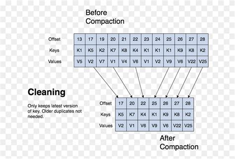 What Is Kafka Compaction At Lisa Delarosa Blog