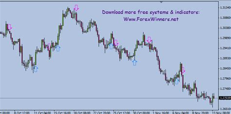 Qqe Alert V3 Arrows Forex Winners Free Download