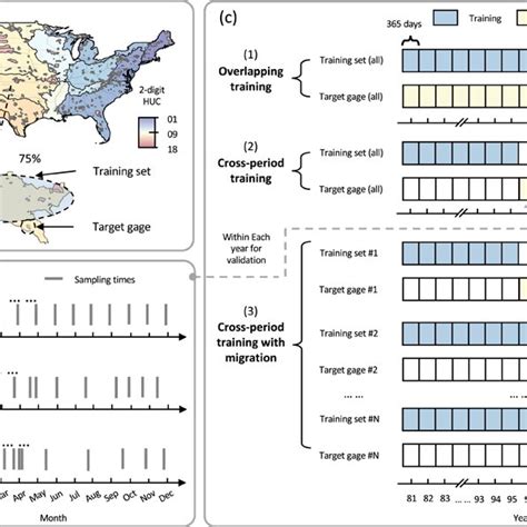 Methodologies And Roadmaps Of Data‐driven Compressed Sensing Dss The Download Scientific