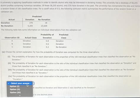 Solved A University Is Applying Classification Methods In