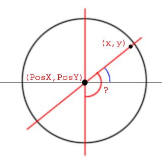 Objective C Angle Between Two Lines Is Wrong Stack Overflow