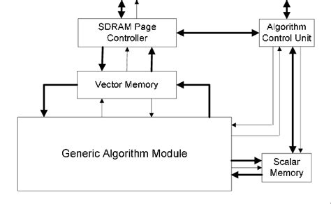 Top Level Framework Structure Download Scientific Diagram