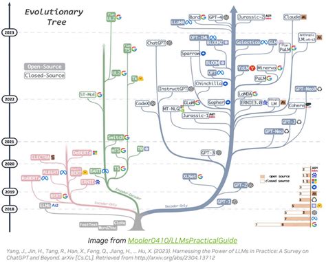 Nvidia Tensorrt Llm Nvidia H100 Gpu에서 대규모 언어 모델 추론 가속화
