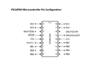 Components Of A Typical Fullfeatured Microcontroller The PIC