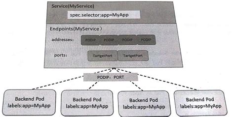 Kubernetes权威指南一 中仕 博客园