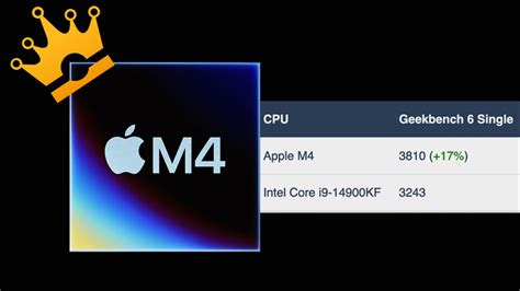Apples M4 Chip Takes The Crown Fastest Consumer Cpu For Single Core