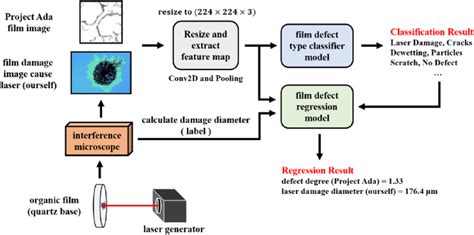 Work Flow Of Our Model Download Scientific Diagram