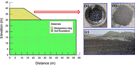 Finite Element Model And Materials Download Scientific Diagram