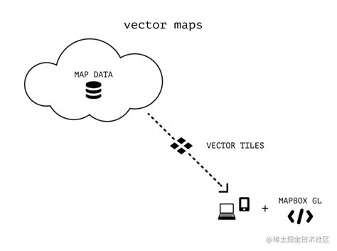 Mapbox Gl Js Mapboxgljs Mapbox Googl