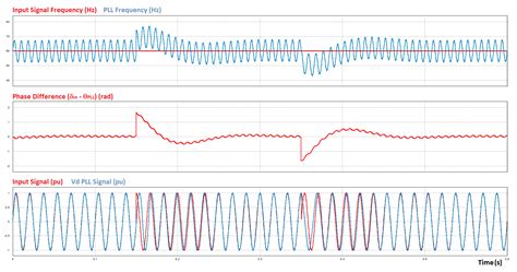 Arduino Pll And Frequency Meter