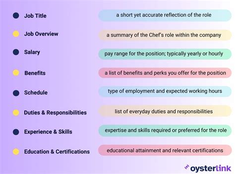 Chef Job Description Templates Copy And Paste Pdf