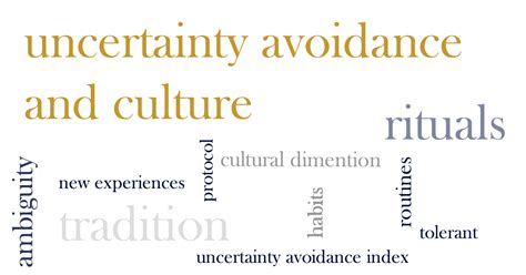 Uncertainty Avoidance And Culture Culturre And Business Rubeana