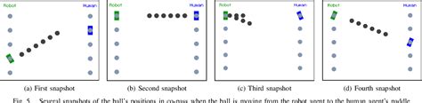 Figure 5 From A Behavioural Transformer For Effective Collaboration