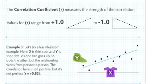 Correlation Test Hypothesis Beckettoiharrison