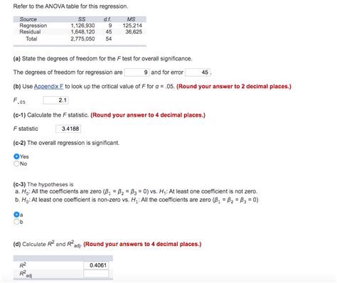 Solved Refer To The ANOVA Table For This Regression Source Chegg